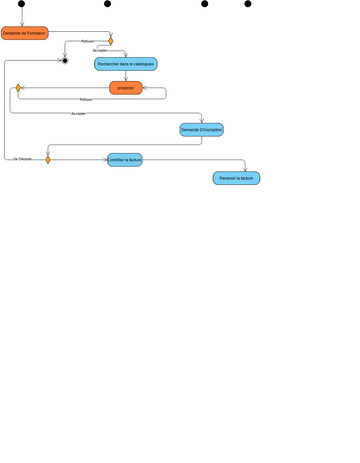 Basic Activity Diagram | Visual Paradigm Community
